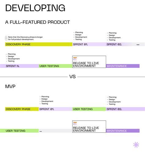 How To Make A Social Media App In Extensive Guide