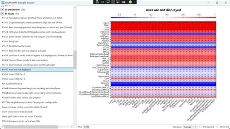 Fix CategoryAxis ItemSource When Not Associated With A BarSeries By VisualMelon Pull Request