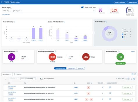 Trurisk Insight To Action 5 Steps To Risk Reduction Qualys