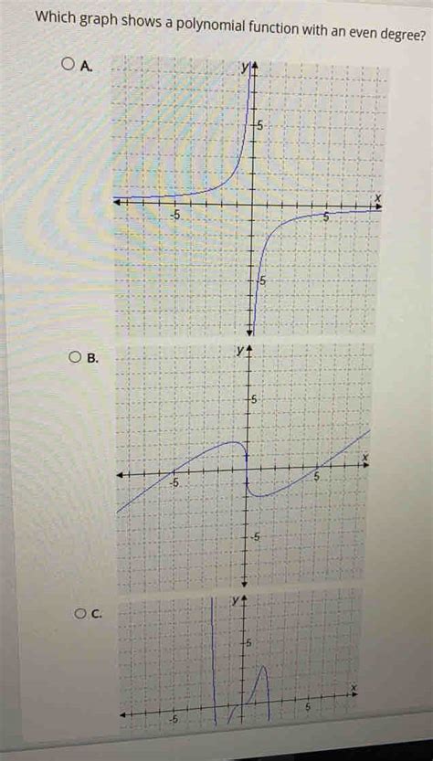 solved which graph shows a polynomial function with an even degree a