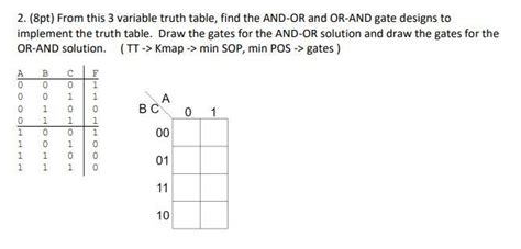 Solved Pt From This Variable Truth Table Find The Chegg Com