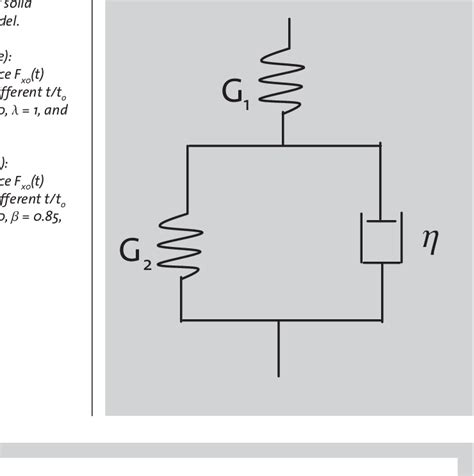 Figure 2 From Interaction Between A Screw Dislocation And A Piezoelectric Circular Inhomogeneity