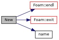 LiquidProperties Class Reference OpenFOAM Source Code Guide