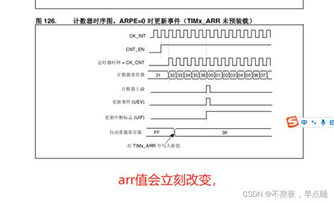 stm32 定时器自动重装载寄存器arr带来的影响，arpe0和1区别 stm32 arpe csdn博客