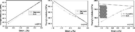 Embedded Atom Model Semantic Scholar