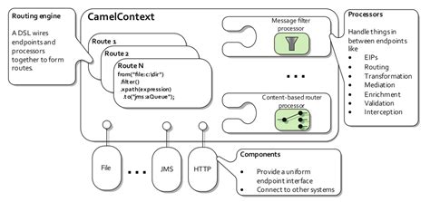 Alfresco Integrations With Apache Camel Hyland Connect 167684