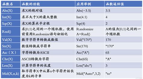 VB知识点 学业水平考试