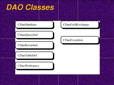 Ppt Dao Powerpoint Presentation Free Download Id1304473