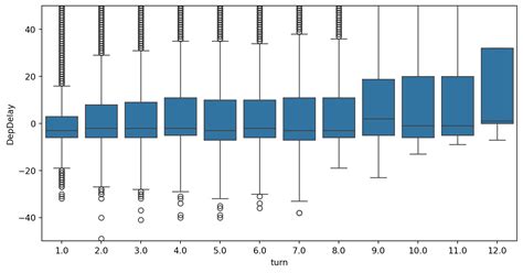 2 Method Chaining Modern Polars