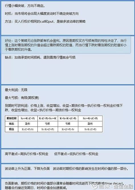 期权交易策略全解 期权基本策略一方向性策略A看涨策略1买入看涨期权2卖出看跌期权3牛市看涨价差4牛市看跌价差B看跌策略5买 雪球
