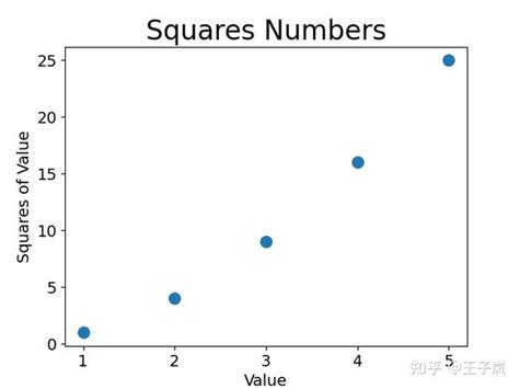 Python绘制简单折线图 知乎 Python绘制简单折线图 知乎