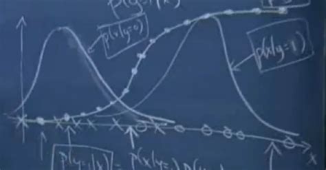 斯坦福公开课5：生成学习 Csdn博客