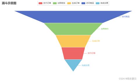 数据可视化后起之秀——pyecharts 9 3 1绘制折线图 csdn博客