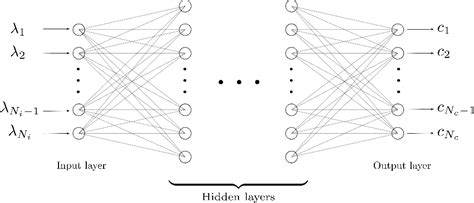Figure 1 From A Data Driven Approach For The Closure Of Rans Models By