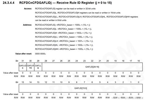 【经验】rh850 Rs Canfd接收滤波配置rh850 Can 例程 Csdn博客