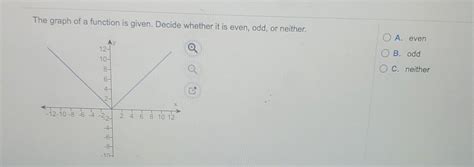 Solved The Graph Of A Function Is Given Decide Whether It