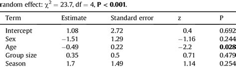 of glmm testing the influence of different predictor variables on the