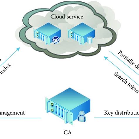 Hybrid Cryptosystem Encryption Decryption And Digital Signature