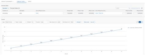 sap ibp consultant germany sales and operations planning scplan