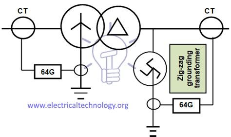 Power Transformer Protection And Types Of Faults