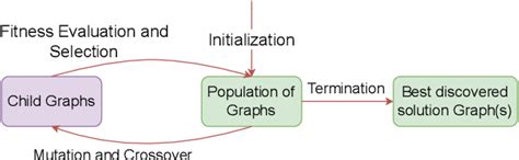 tiny classifier circuits evolving accelerators for tabular data paper