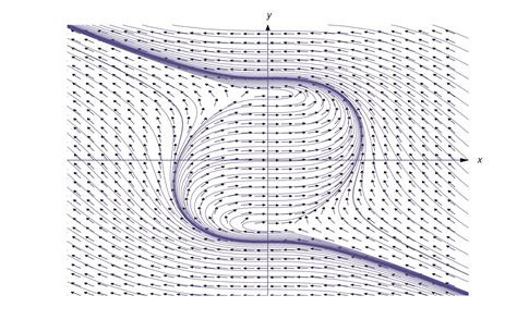 13 Direction Fields For First Order Equations Ximera