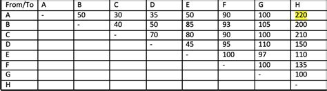 Develop A Block Layout Using Graph Based Construction Chegg Com