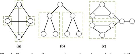 Blind Graph Matching Using Graph Signals