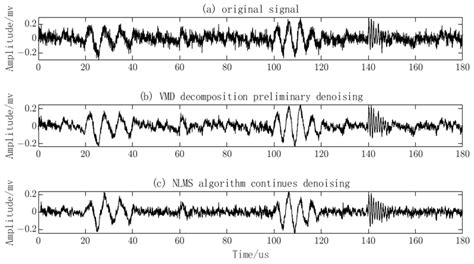 The Denoising Method For Transformer Partial Discharge Based On The Whale VMD Algorithm Combined