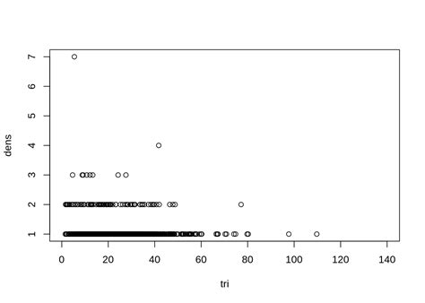 Handling Spatial Data In R A Practical Example