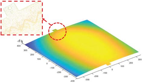 Pca‐based Fast Point Feature Histogram Simplification Algorithm For