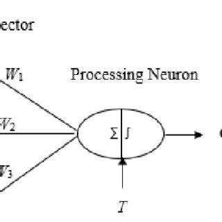 NN Design In General From Figure The NN Algorithm For Classification Download Scientific