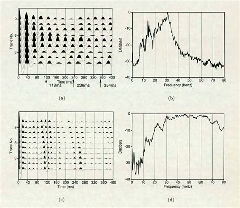 Figure 11 From Analysis Of Four Component Seafloor Seismic Data For