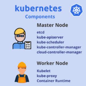 Kubernetes Tutorials List Of Components Of Kubernetes DevOpsbabe Com