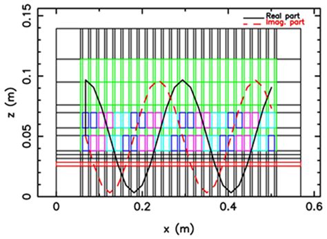Three Dimensional Hybrid Finite Element Boundary Element Analysis Of Linear Induction Machines