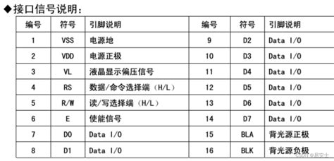 基于fpga的lcd1602驱动（含代码）fpga Lcd1602 Csdn博客