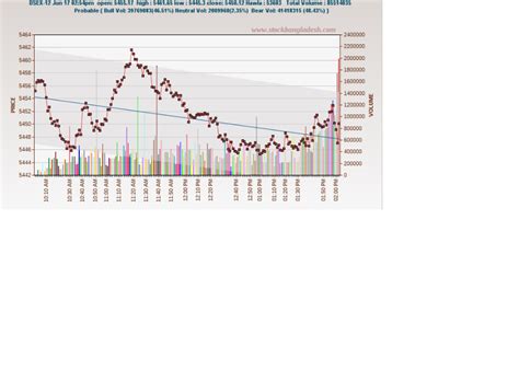 Randomly Balanced Dsex Index Somethings Gotta Give