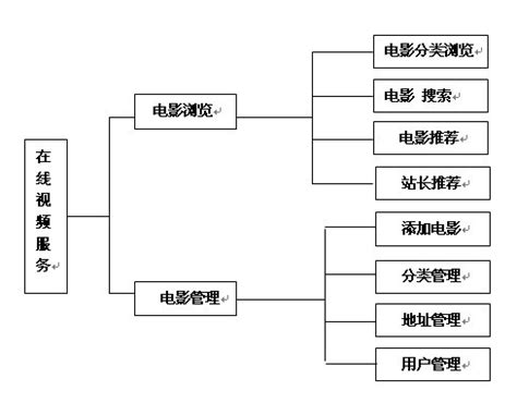 在线视频点播 播放网站