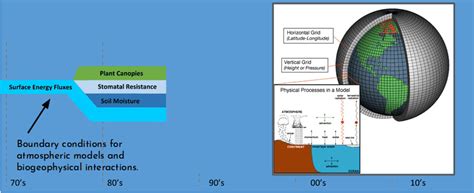 Slides Functionally Assembled Terrestrial Ecosystem Simulator Fates