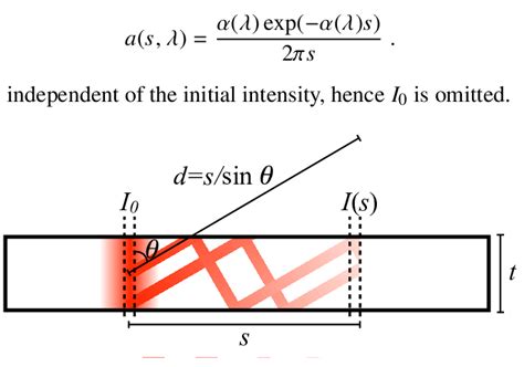 The two rays drawn are both emitted at an angle θ from different depths Download Scientific