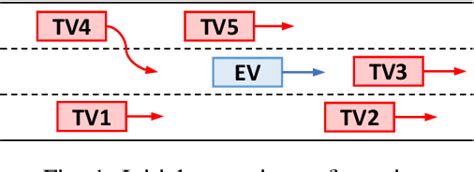 figure 1 from collision avoidance with stochastic model predictive