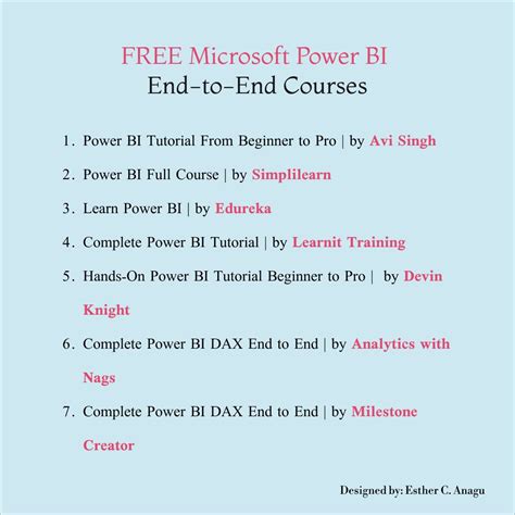 esther anagu mba on linkedin powerbi dataskills freecourses