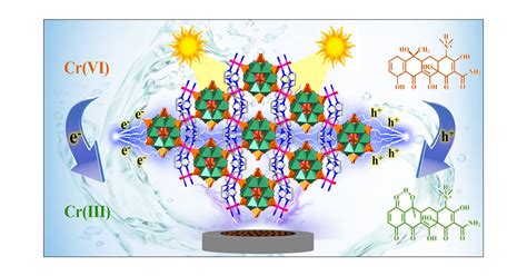 Phosphomolybdates For Dual Mode Photoelectrochemical Sensing Toward Trace Chromiumvi And