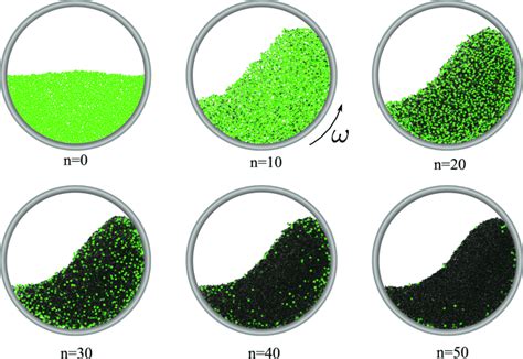 Snapshots Of A Rotating Drum Simulation For Different Numbers Of