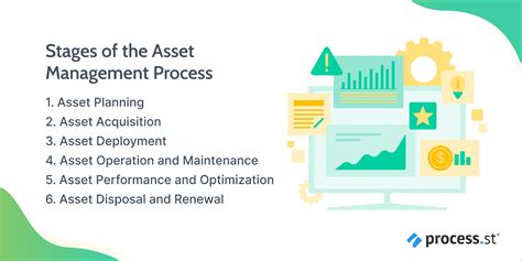 A Complete Guide To The Asset Management Process Free Templates