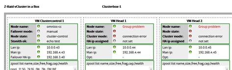 Openzfs Nas Bsd Illumos Linux Osx Solaris Windows Storage