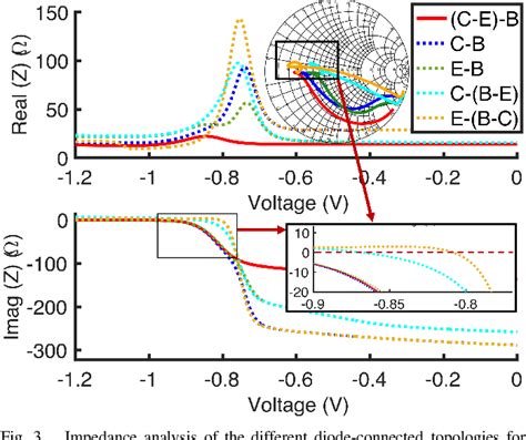 Figure 3 From Design Considerations For A Low Power Fully Integrated Mmic Parametric Upconverter
