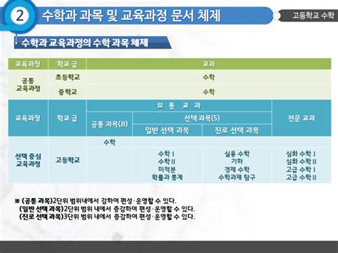 2015 개정교육과정 고등학교 수학 교과서와 교육과정의 변화 네이버 블로그