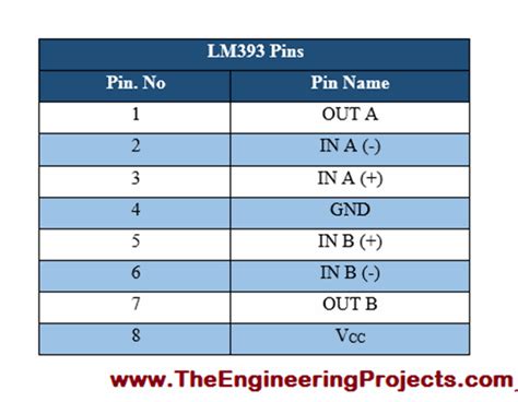 Introduction To LM393 The Engineering Projects