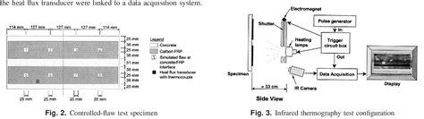 Flaw Hypothesis Methodology Semantic Scholar